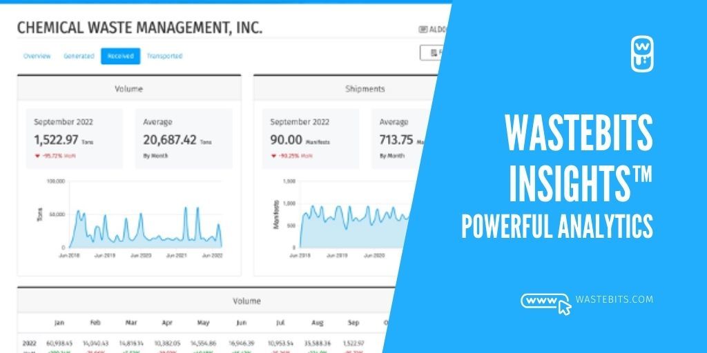 Wastebits Insights™ | Unlock Powerful Waste Analytics